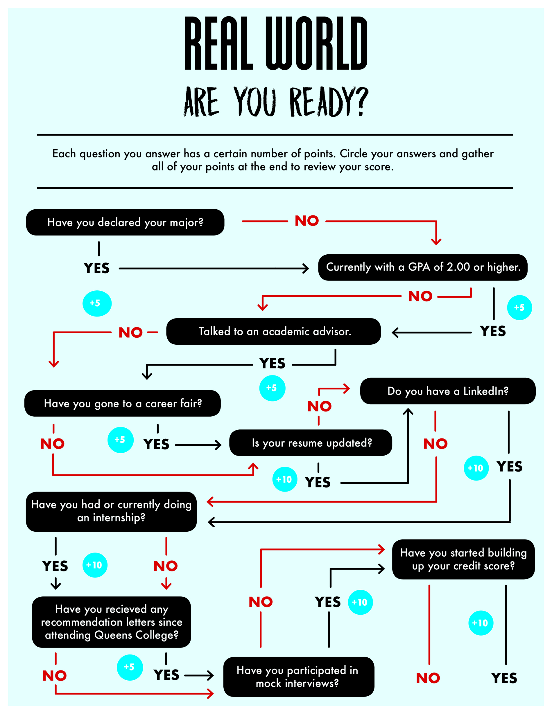 Real World Survey – Iffath Chaity | Portfolio